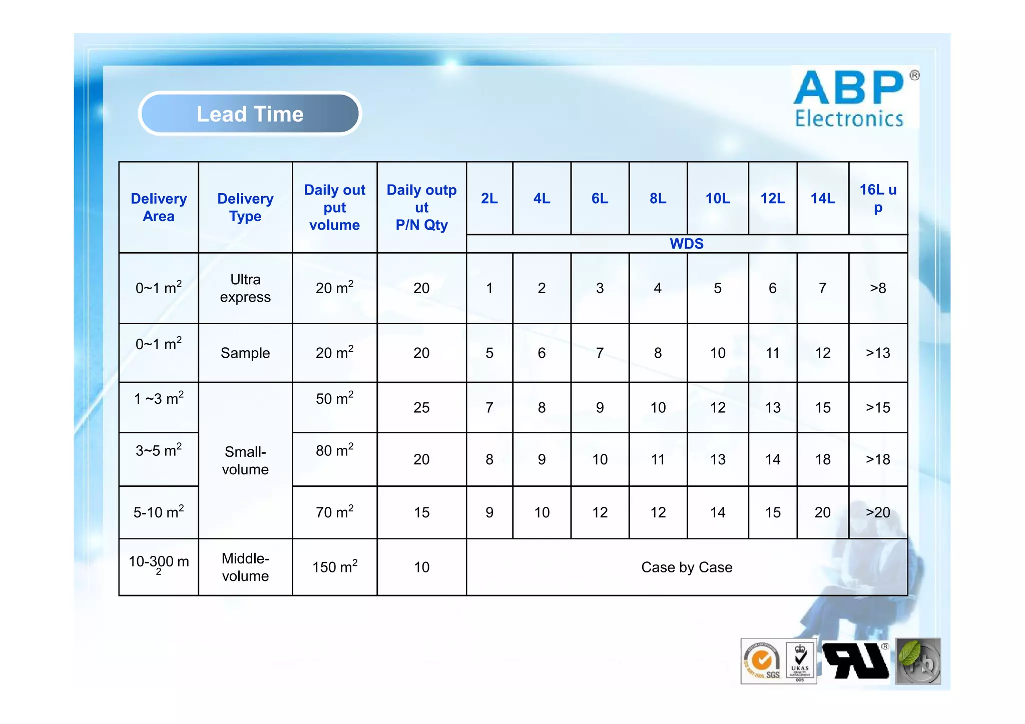 ABP EMS | PPT