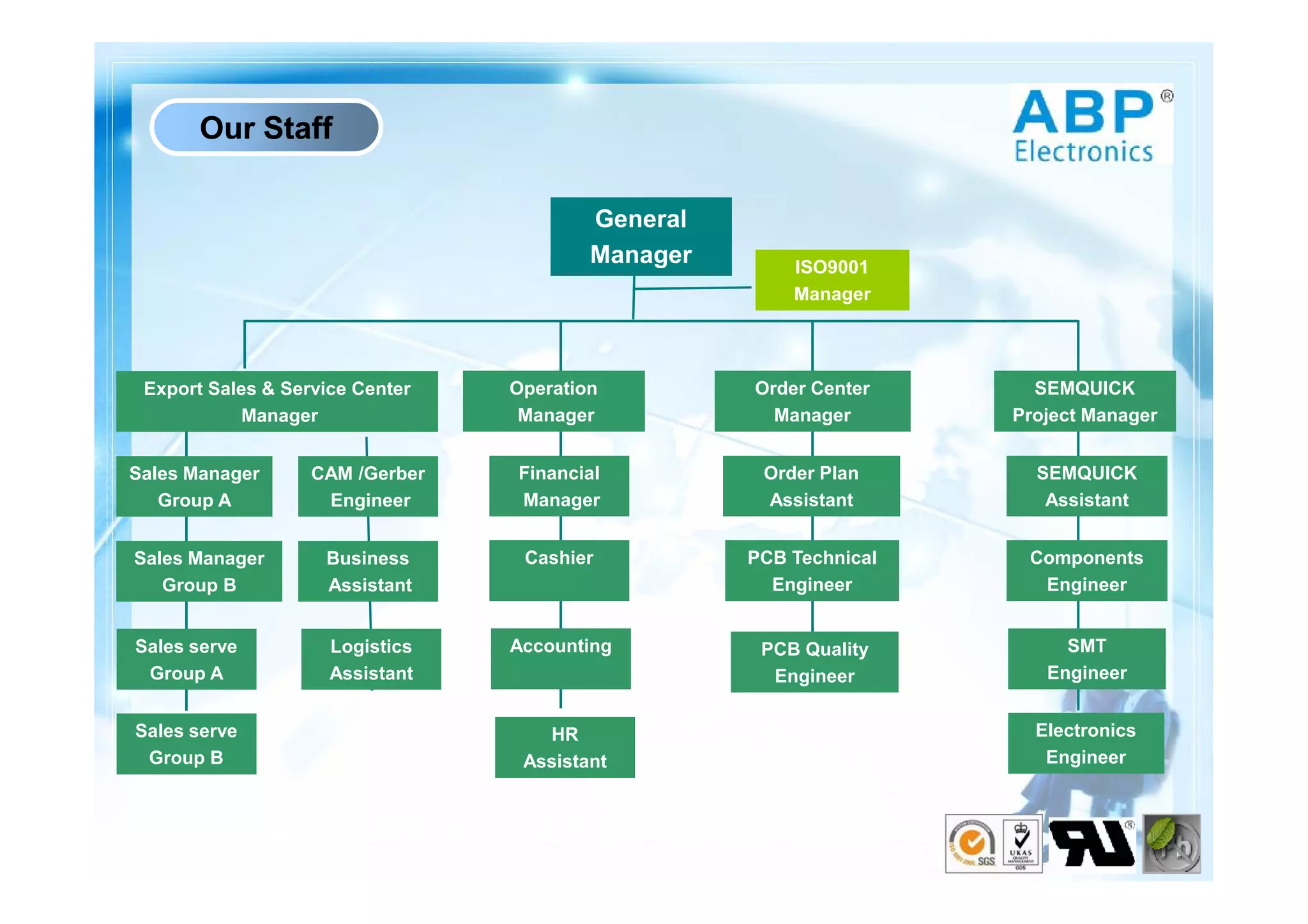 ABP EMS | PPT
