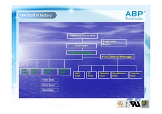 ABP EMS | PPT