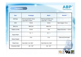 ABP EMS | PPT