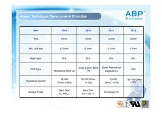 ABP EMS | PPT