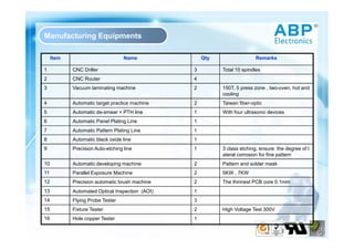 ABP EMS | PPT