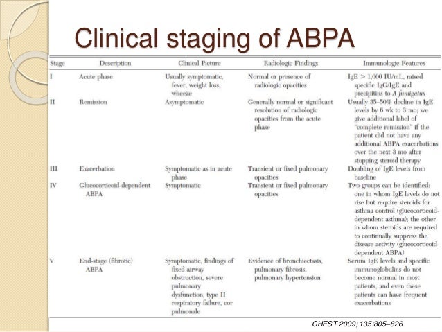 Abpa . a diagnostic dilemma