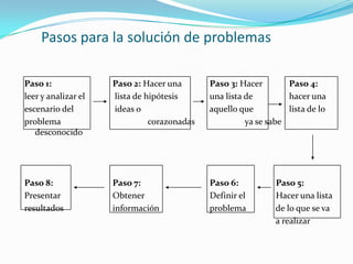 ABP, aprendizaje basado en problemas Universidad Autonoma de Ciudad ...