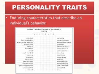 Personality Theories, Types of Personalities and Traits. | PPTX