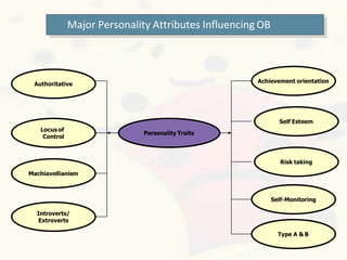 Personality Theories, Types of Personalities and Traits. | PPTX