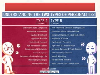 Personality Theories, Types of Personalities and Traits. | PPTX
