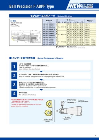 Abpf ball cutter. | PDF