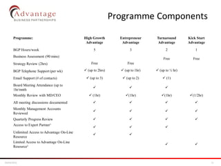 Abp generic presentation | PDF