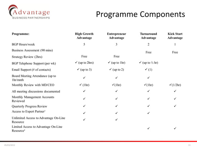 Abp generic presentation | PPT