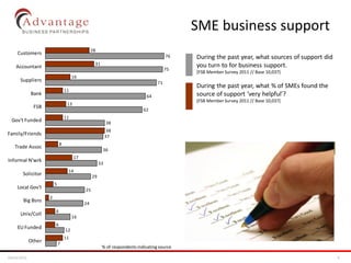Abp generic presentation | PDF