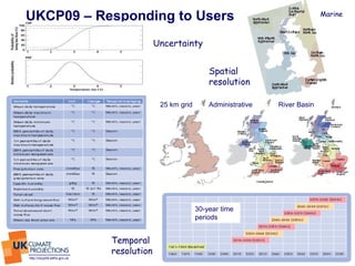 UK Climate Projections - UKCP09 | PPT