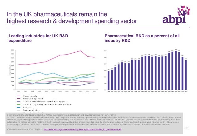 An update on the UK research based pharmaceutical industry