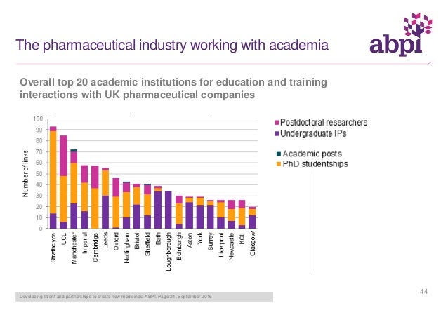 An update on the UK research based pharmaceutical industry