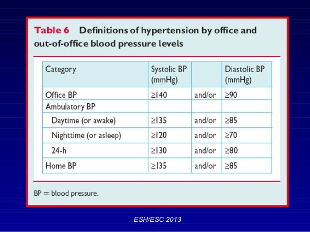 ABPM-AMBULATORY BP MONITORING
