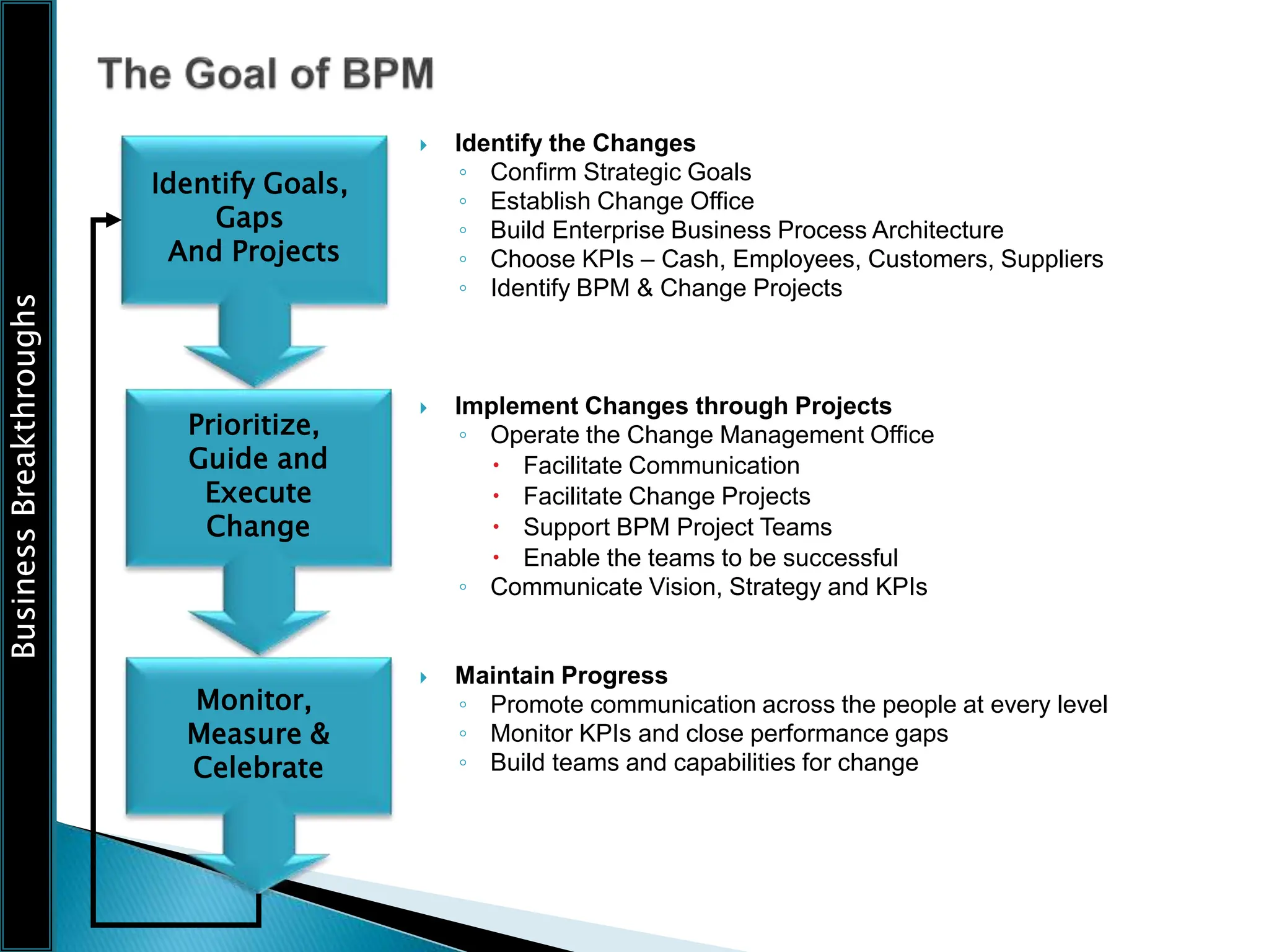 A BPM Framework forKPI-Driven Performance Management.pptx