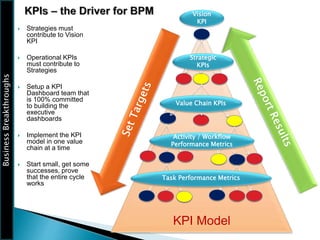 A BPM Framework forKPI-Driven Performance Management.pptx