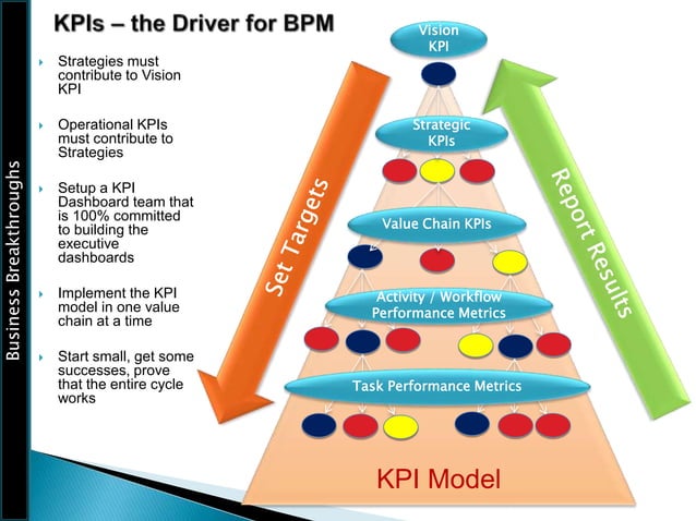 A Bpm Framework Forkpi Driven Performance Management Pptx