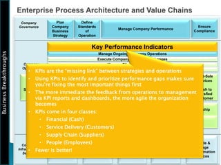 A BPM Framework forKPI-Driven Performance Management.pptx