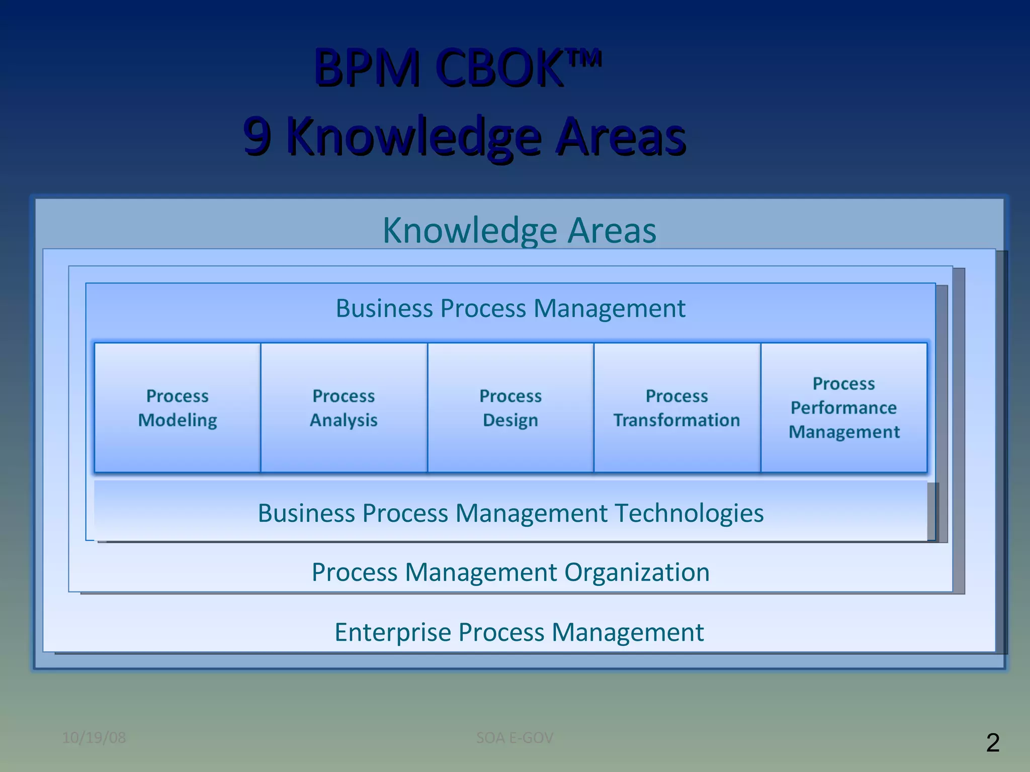 Abpmp Cbok May 2008 | PPT