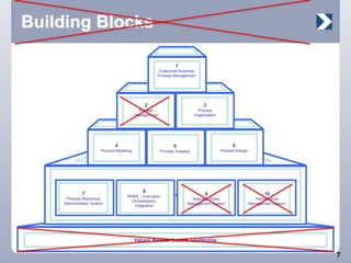 ABPMP BOK Overview.ppt