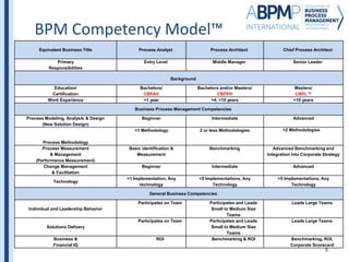ABPMP International Overview | PDF