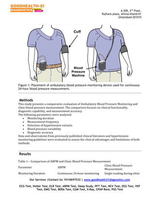 ABPM vs Clinic BP Measurement: Which Method is More Accurate? | PDF