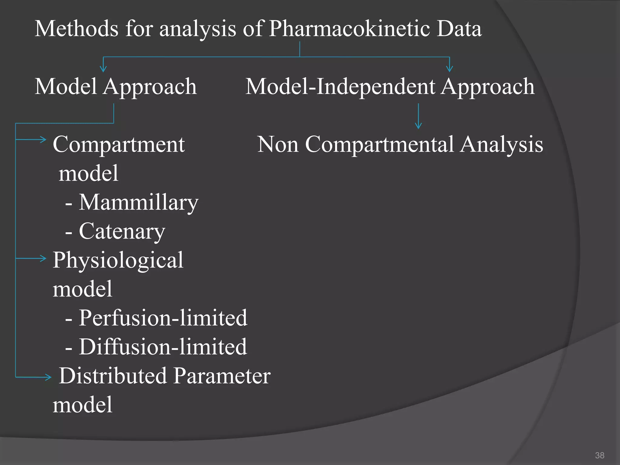 PHARMACOKINETICS: BASIC CONSIDERATION & PHARMACOKINETIC MODELS | PPTX