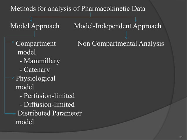 PHARMACOKINETICS: BASIC CONSIDERATION & PHARMACOKINETIC MODELS | PPTX