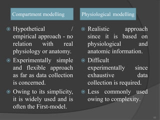 PHARMACOKINETICS: BASIC CONSIDERATION & PHARMACOKINETIC MODELS | PPTX