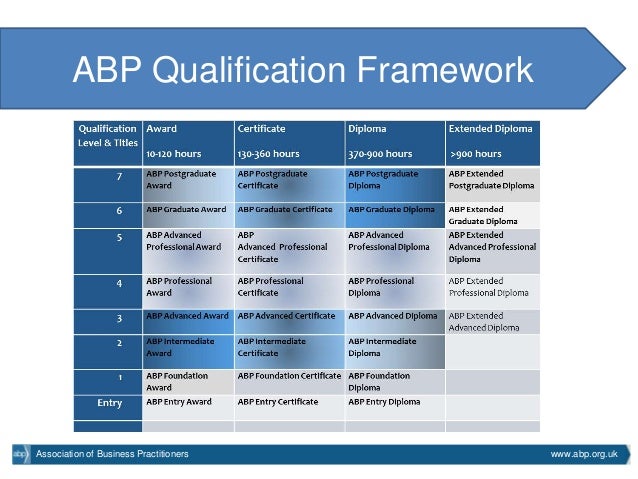 Introduction to ABP (Association of Business Practitioners)