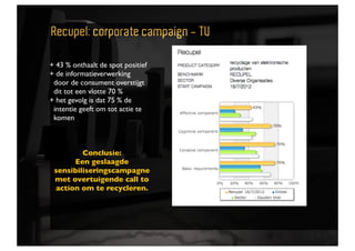 Case Recupel strategy & campaign | PDF
