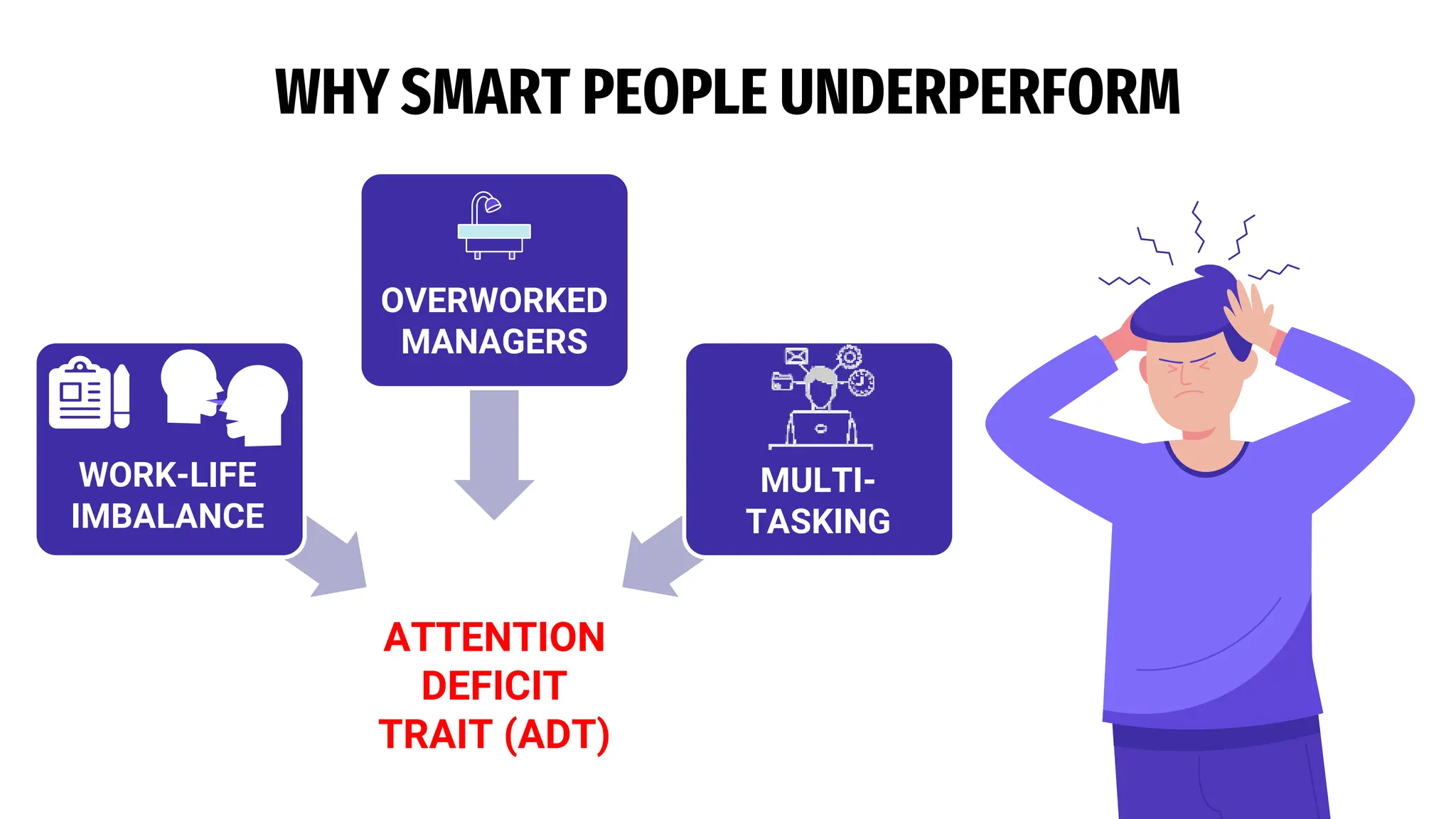 ABP overloaded circuits Specimen # 02.pptx | Mental Health | Diseases and Conditions