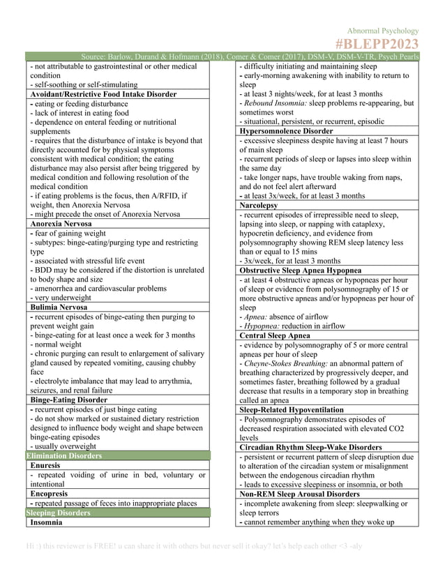 BLEPP Reviewer - Abnormal Psychology | PDF