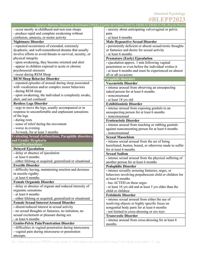 BLEPP Reviewer - Abnormal Psychology | PDF