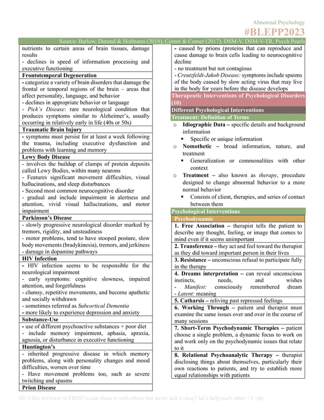BLEPP Reviewer - Abnormal Psychology | PDF