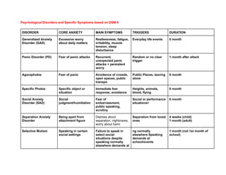 Abnormal Psychology PSYCHOMETRICIAN REVIEWER | PDF