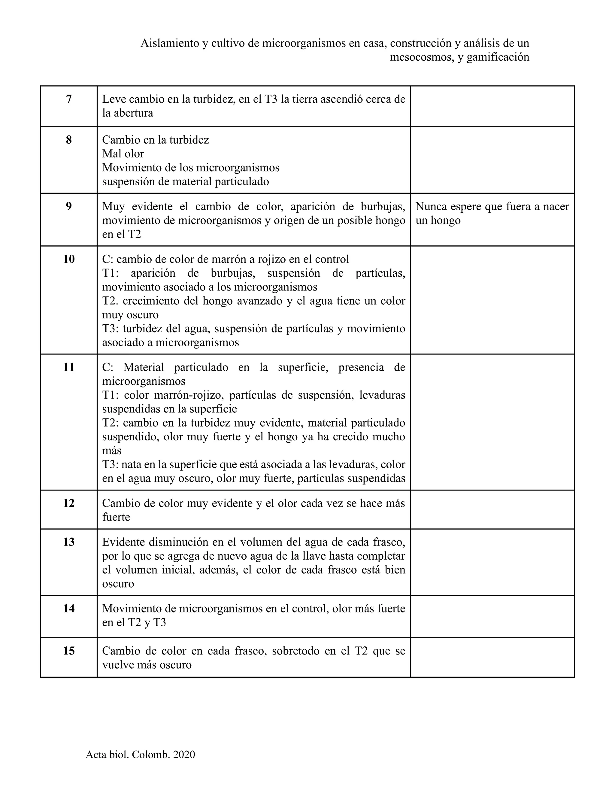 Abp Vs Abpr Vs Gamificacion Pdf
