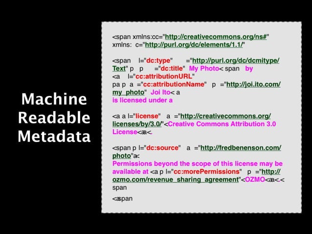 Creative Commons for Mountain Digital West Libraries
