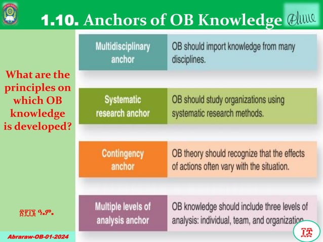 Organization behavior second year for marketing management student | PPT