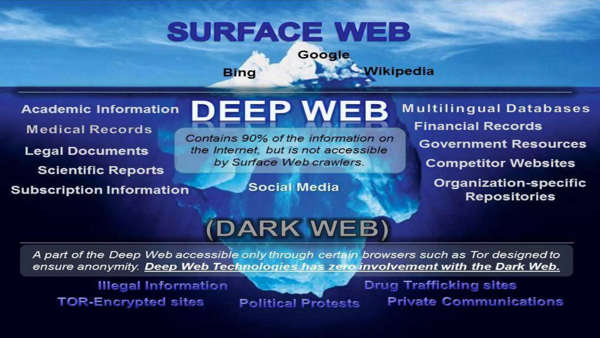 Dark and Deep web | PPTX