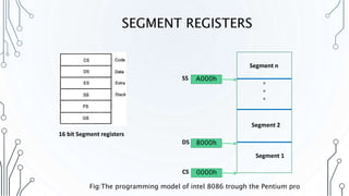 Assembly Language and microprocessor | PPTX