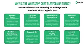 Best WhatsApp Business API For Developers | PPT | Free Download