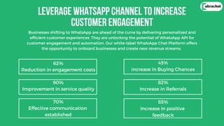 Best WhatsApp Business API For Developers | PPT
