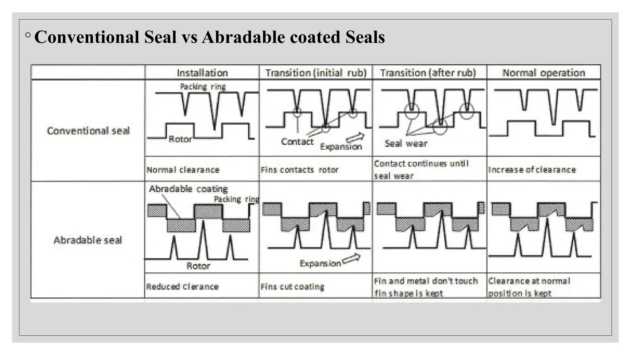 Abradable coatings for aerospace applications | PPTX