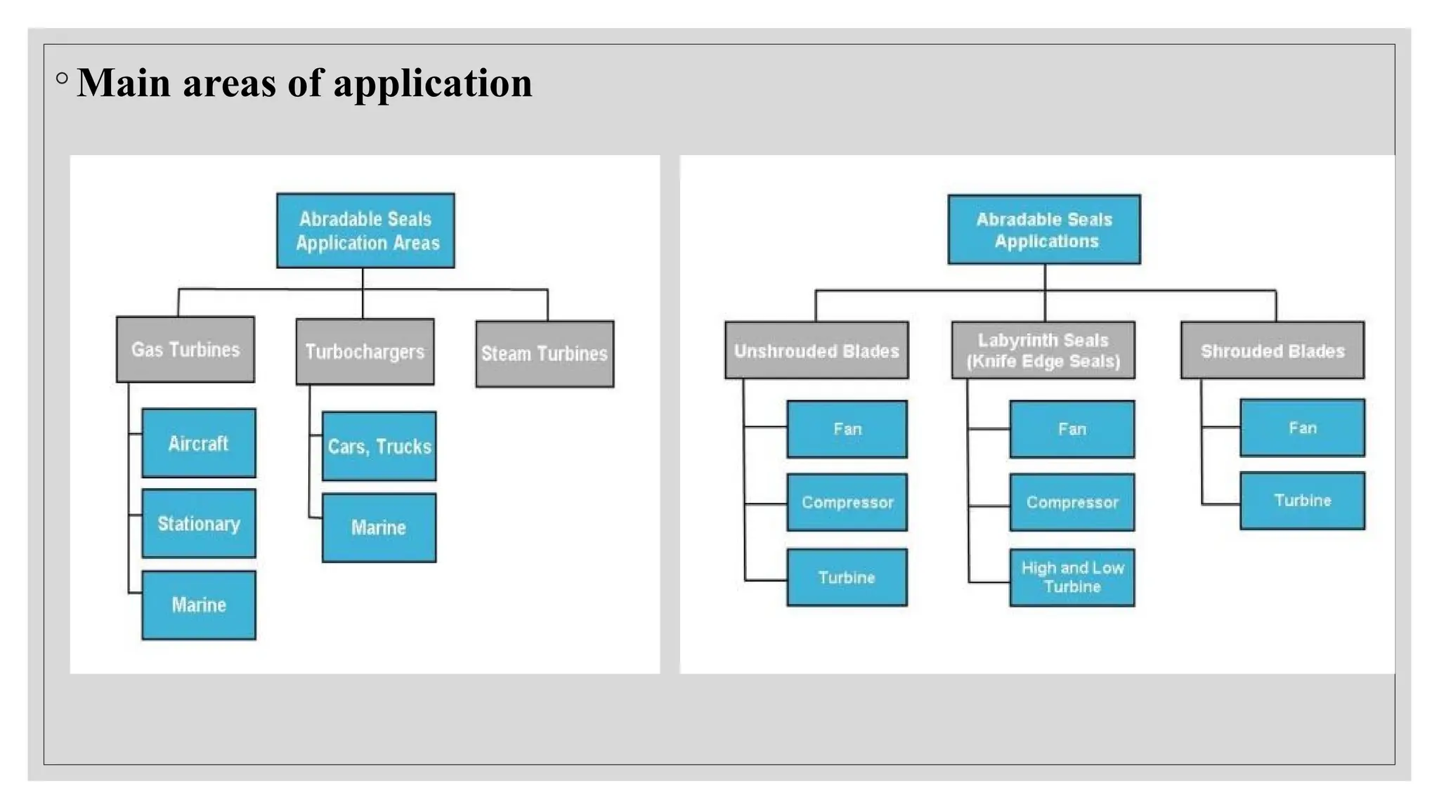 Abradable coatings for aerospace applications | PPTX