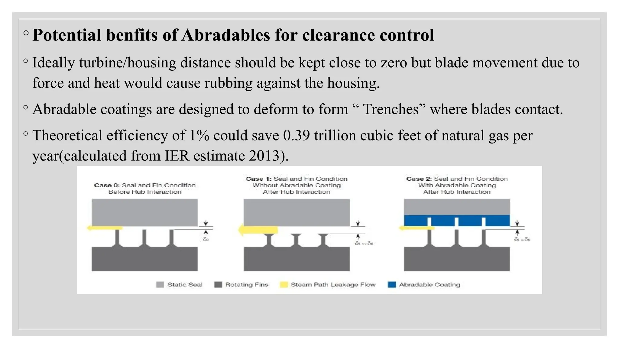 Abradable coatings for aerospace applications | PPTX