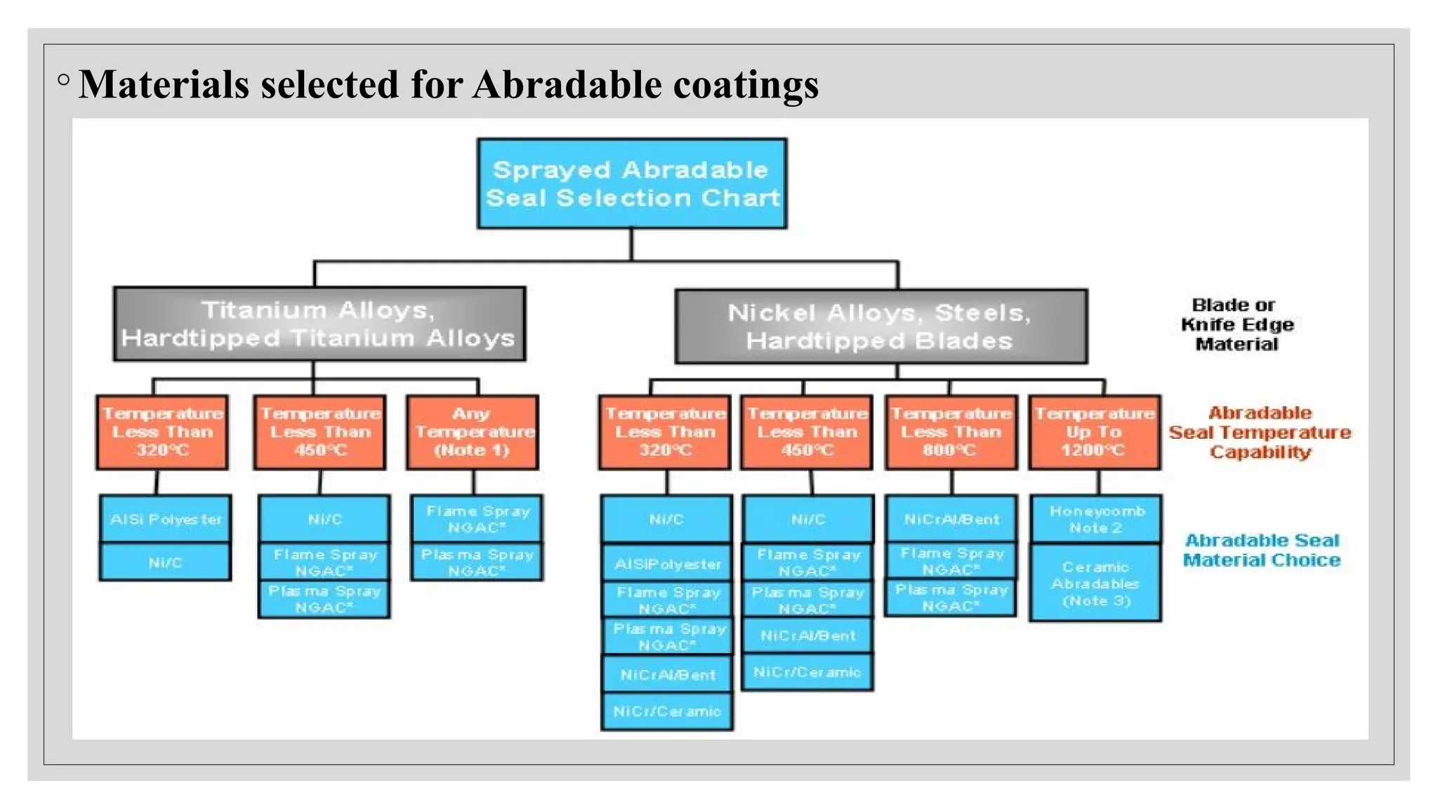 Abradable coatings for aerospace applications | PPTX