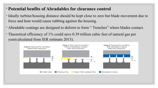 Abradable coatings for aerospace applications | PPTX
