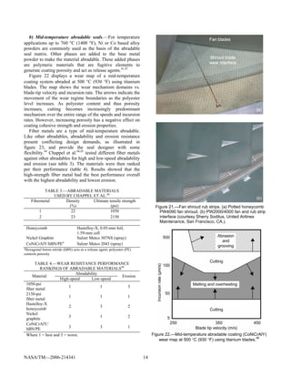 Abradable material | PDF